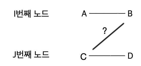 백준 13023번 ABCDE (C++)