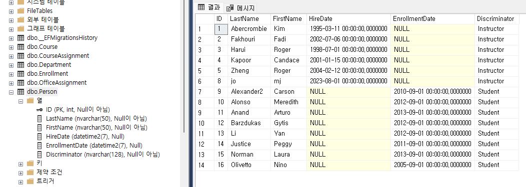 .NET Core MVC] EF Core - 8. Entity 상속(table-per-hierachy inheritance)