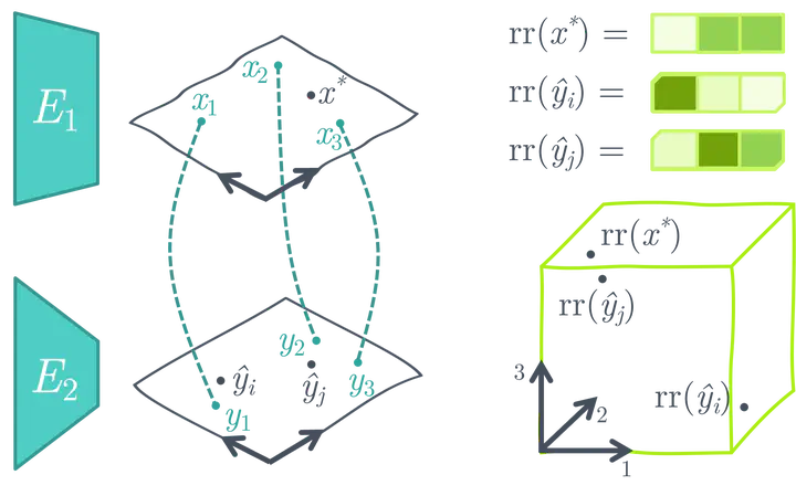 VLM(Vision-Language Model)에 대해 알아보자! — Cartinoe's paper review