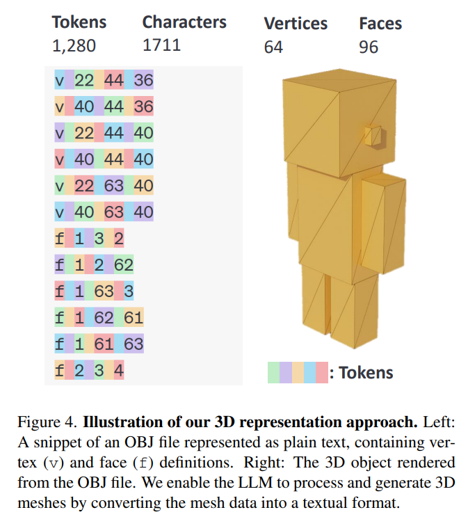 논문 번역 및 요약)LLaMA-Mesh: Unifying 3D Mesh Generation with Language Models