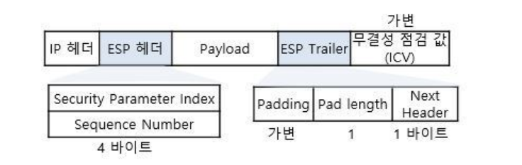 [VPN] IPSec VPN #2 AH/ESP/IKE - IT Bl0g