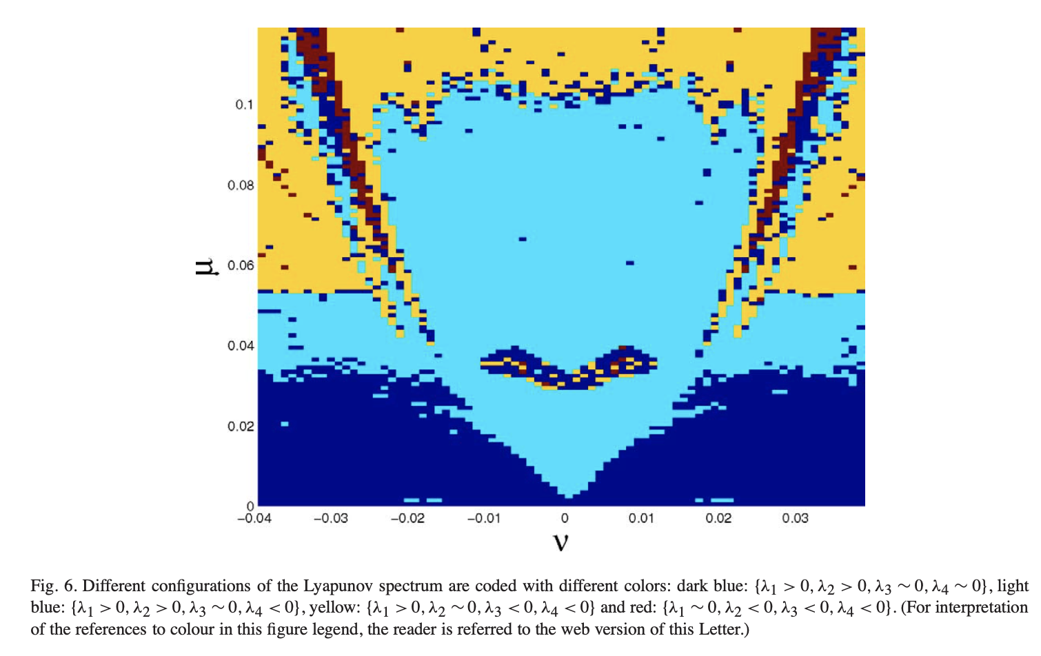 Multivariate recurrence plots (2004)
