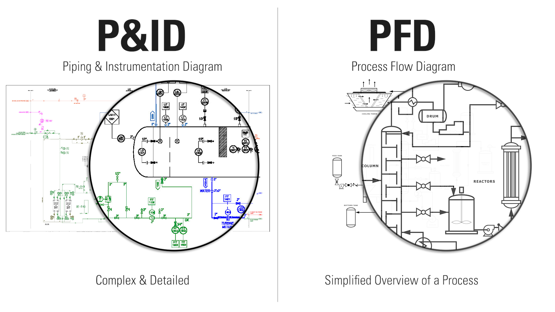 P&ID (PIPING & INSTRUMENT DIAGRAM) 작성방법
