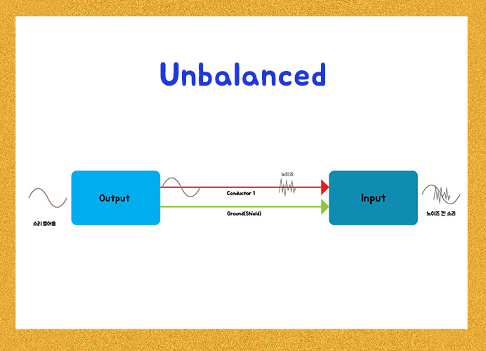 케이블의 종류 - Balanced & Unbalanced
