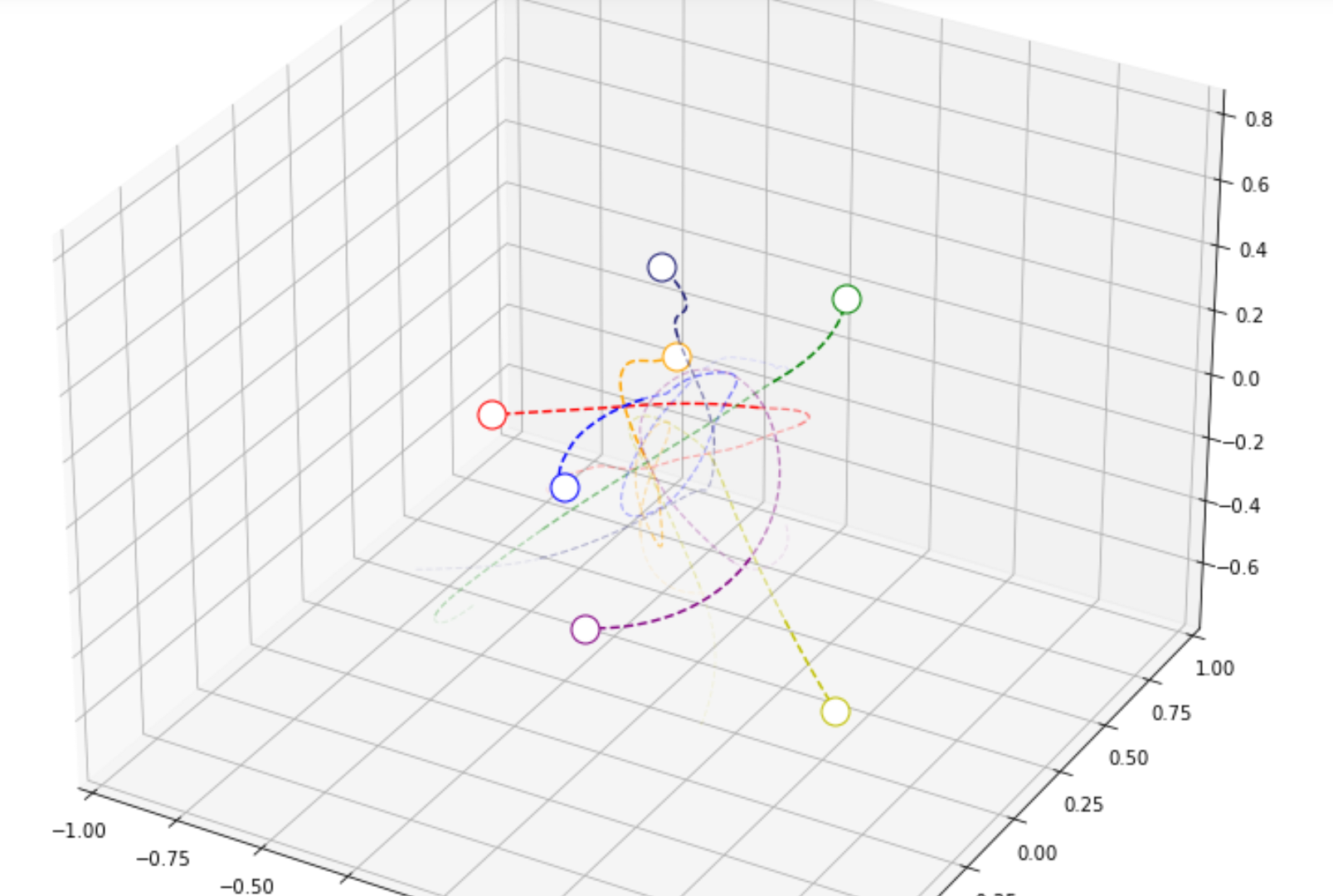 python - n체 문제(n-body problem)