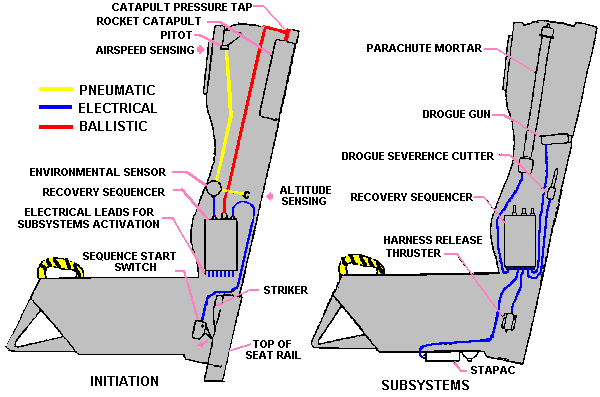 ACES II 사출기에 대하여 (1)