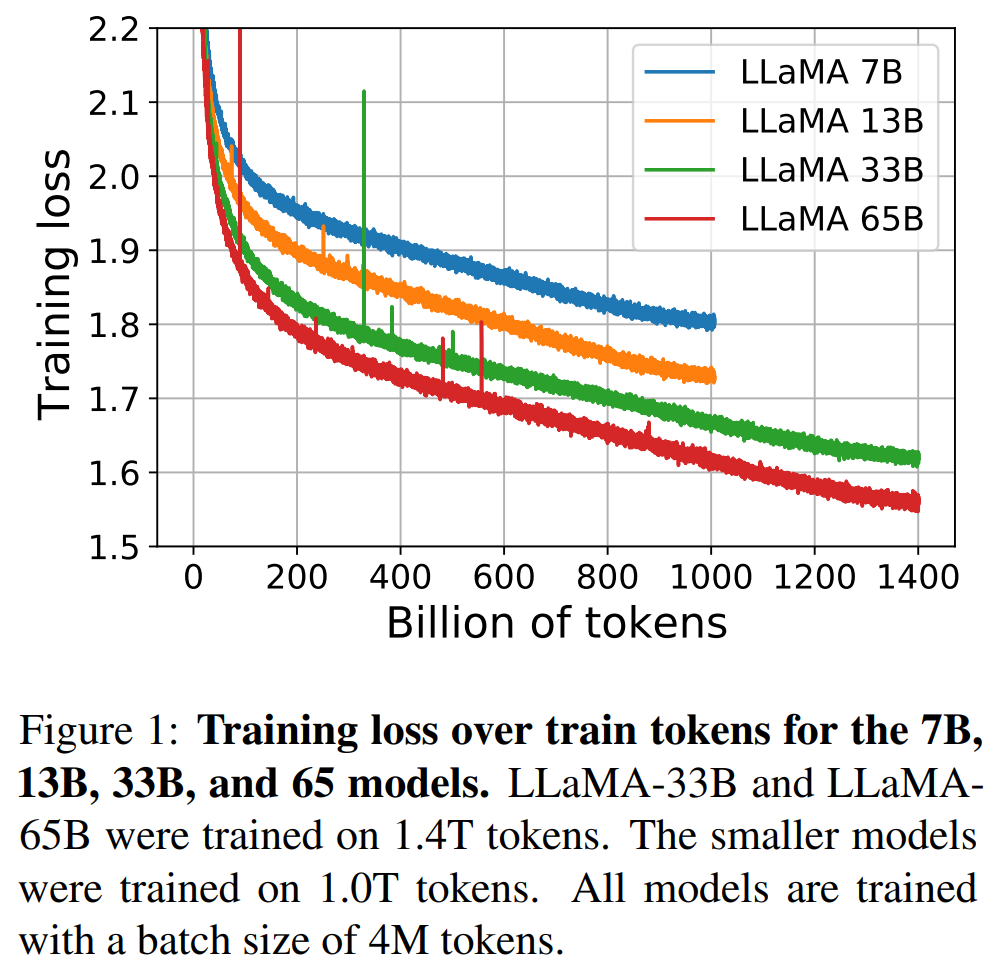 LLaMA: Open and Efficient Foundation Language Models를 알아보자 - 3편, Main ...