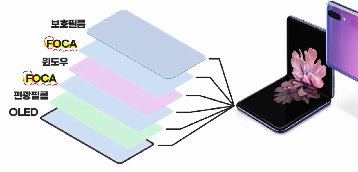 OCR, OCA 개념부터 알아보고 최근동향 살펴보기