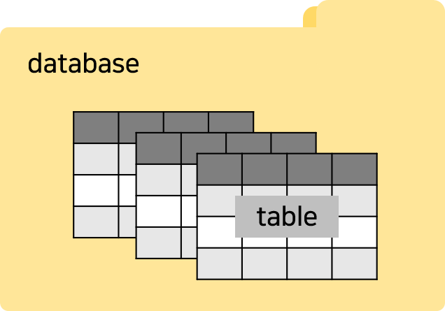 Oracle ALL_TAB_COLUMNS와 PostgreSQL information_schema 비교