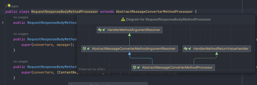 [Spring]HttpMessageConverter — 쟈니의 일지
