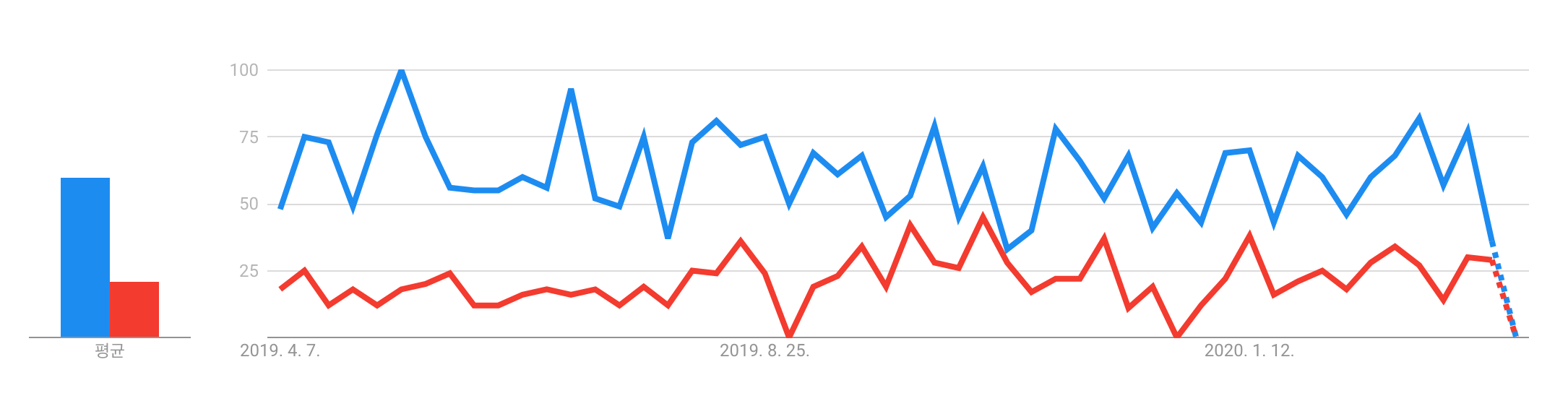 SpringBoot2 + Feign + Resilience4j :: Sentio, ergo sum