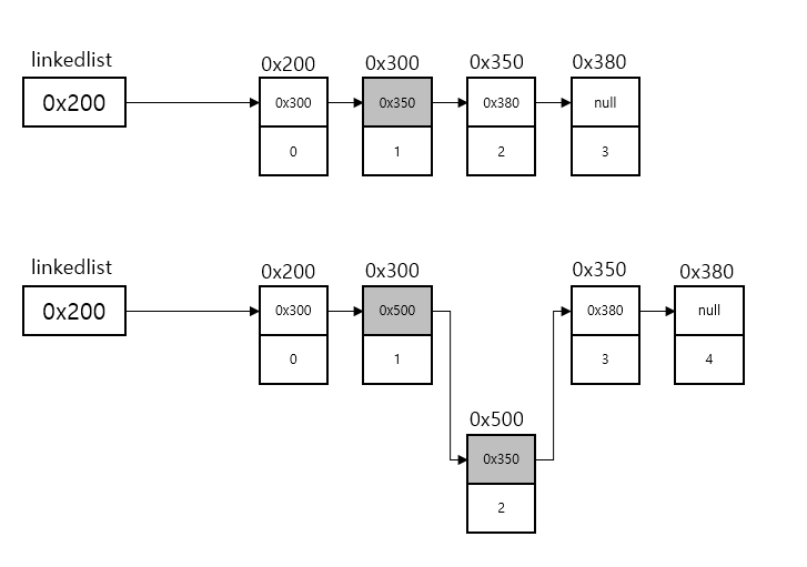 [JAVA] ArrayList와 LinkedList의 차이는??