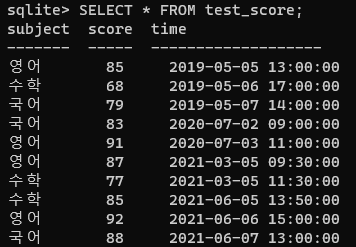 [sqlite3] 이전 행의 데이터를 현재 행에 가져와야 할 때, lead() 함수 by bskyvision.com