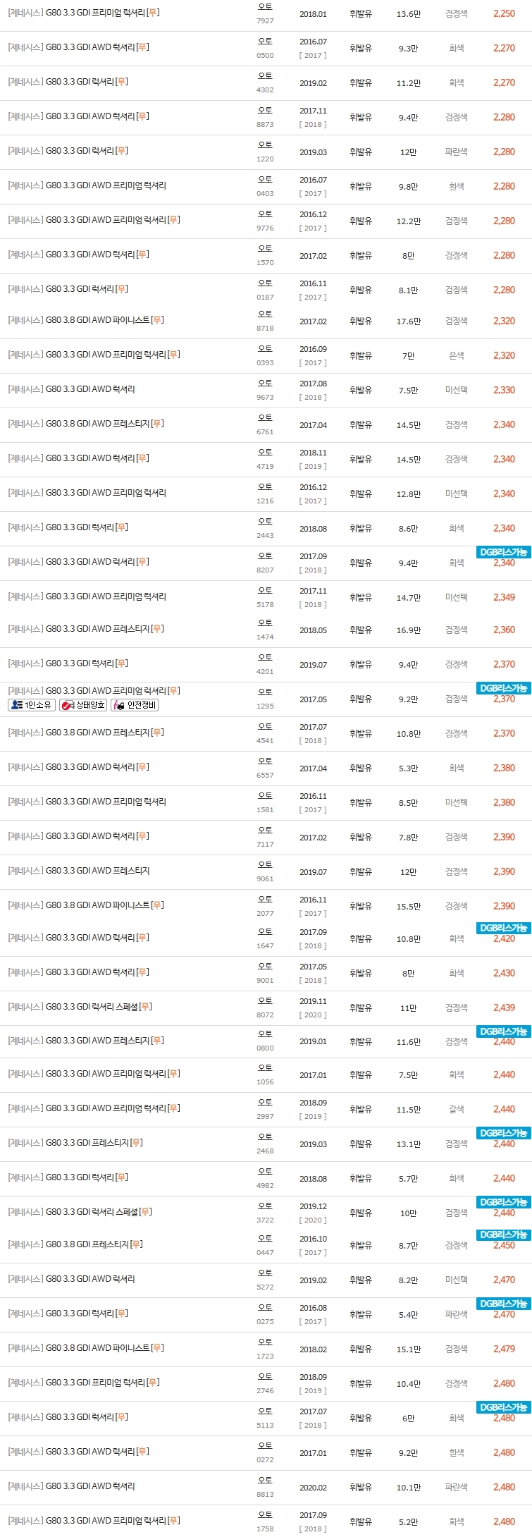 제네시스 G80 중고차 시세표 2016~2020년식 휘발유 경유 총정리
