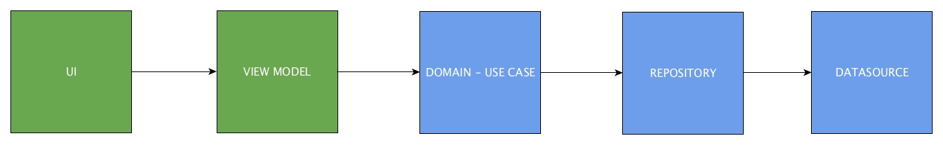 안드로이드 Clean Architecture 구현하기