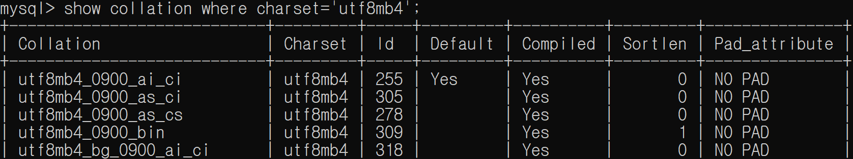 [mysql]character Set과 Collation