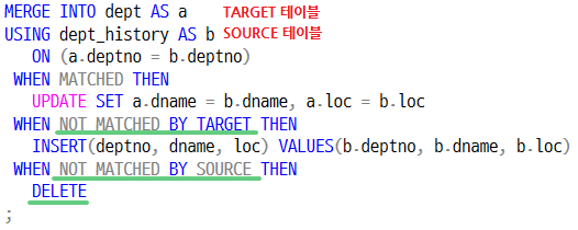 [MSSQL] MERGE 문 사용법 (DUAL, UPDATE와 INSERT를 한번에)