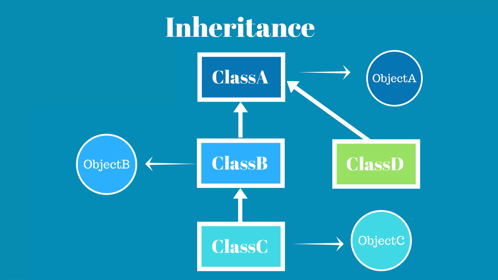 [Methodology]객체지향 프로그래밍(Object-Oriented Programming)이란?