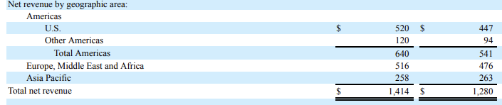 오토데스크(Autodesk) 실적, 기업알아보기