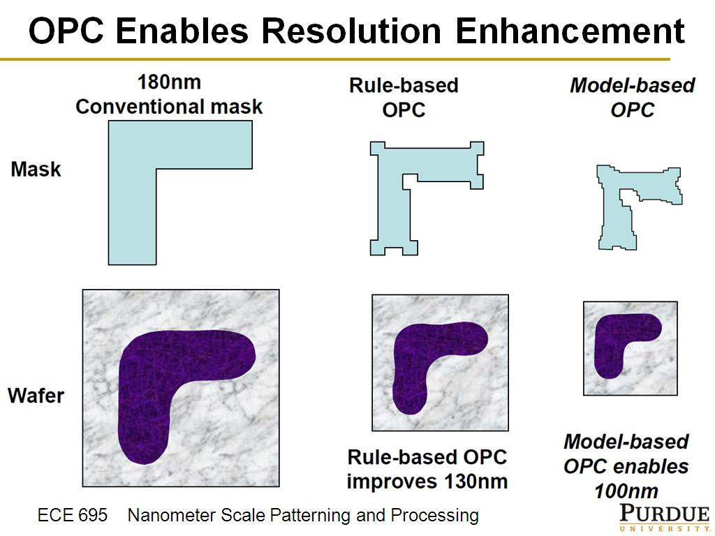 OPC correction의 종류와 algorithm