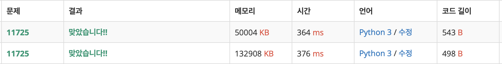 [BOJ] 11725. 트리의 부모 찾기 (Python)