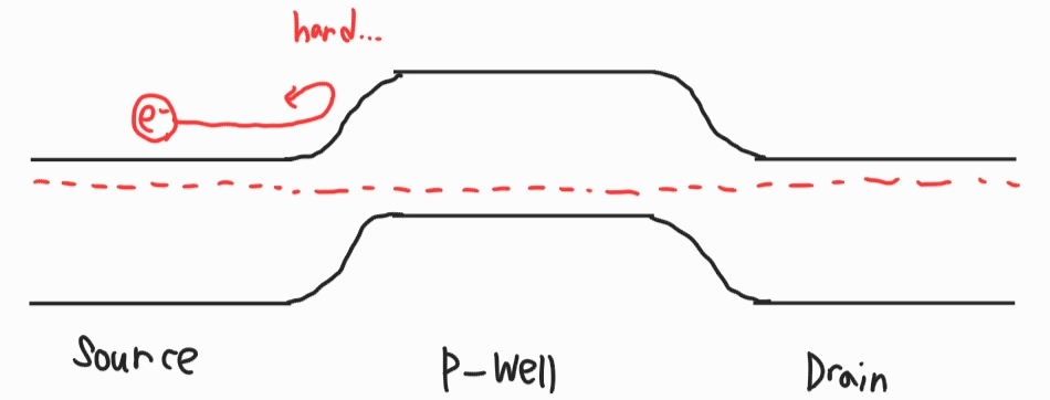 Native transistor 기초 : 네이버 블로그