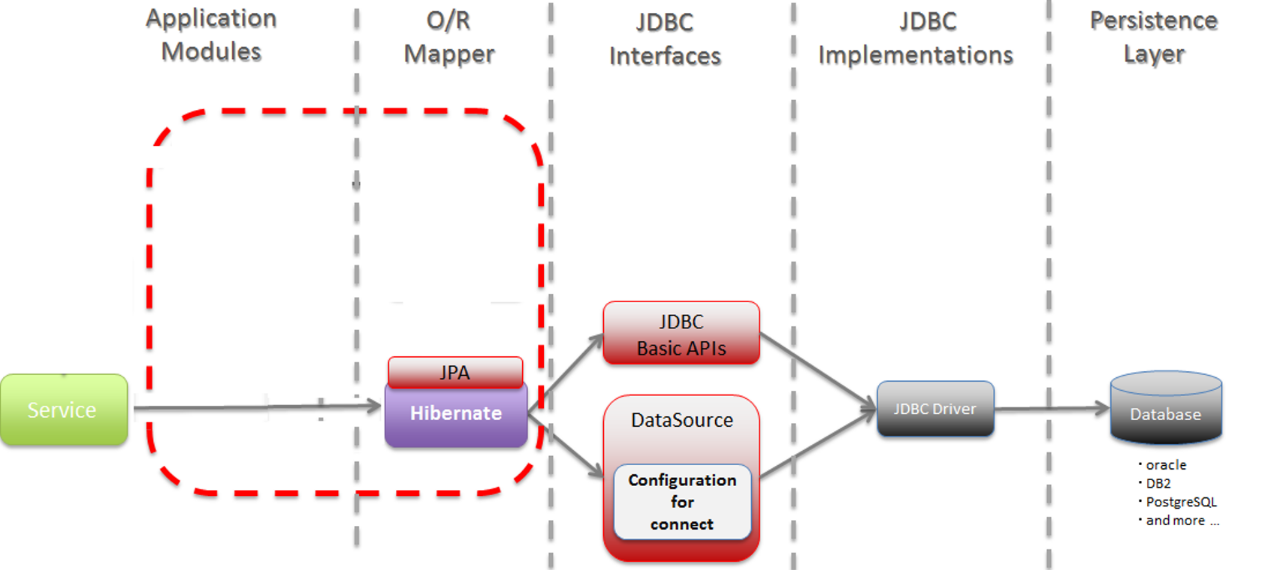 [Java/Toy Project] 팀 - 스터디카페 좌석 예약 시스템 (ORM, JPA, JPQL)