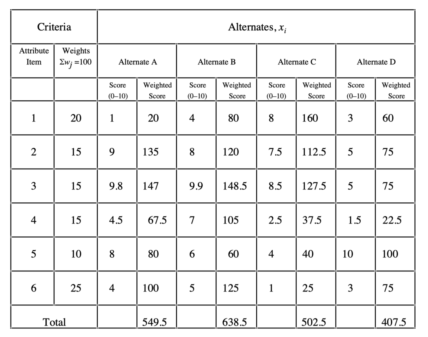 Engineering Toolbox Moody Diagram Psychrometric Chart (the E