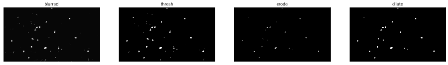 GitHub - yunwoong7/bright_spot_detection: Bright spot detection Using ...