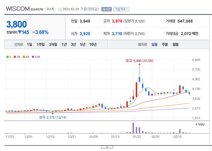 WISCOM 024070, 코스피 NO.573