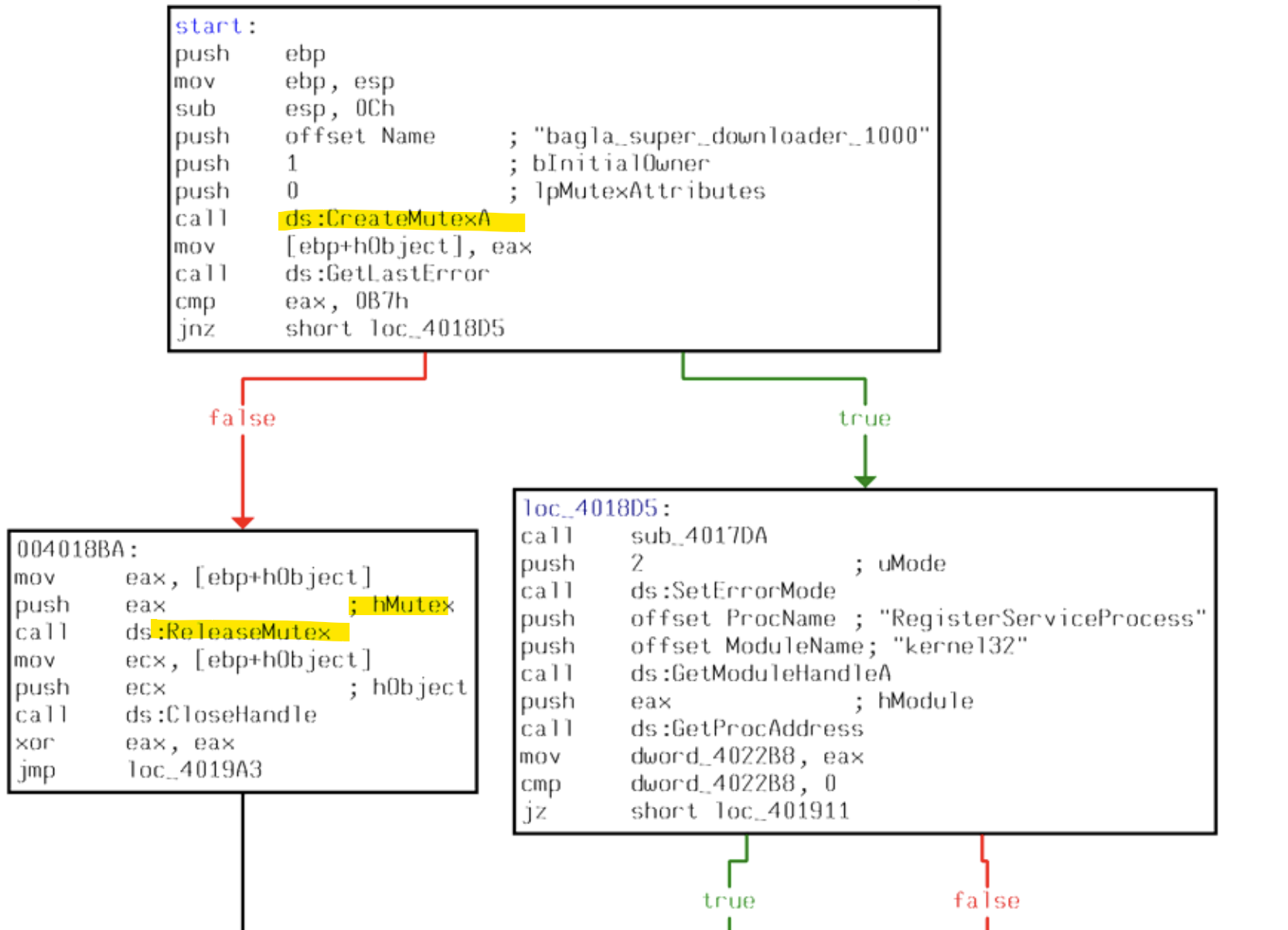 [CodeEngn] Malware L06