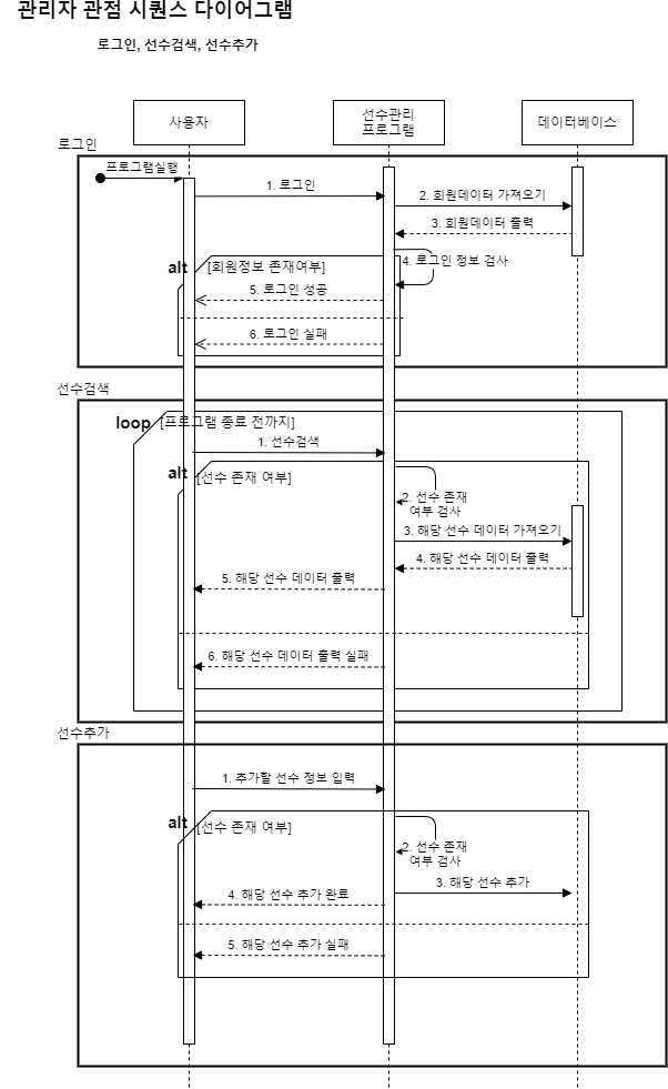 [미니프로젝트] Java Swing을 이용한 CRUD프로그램 만들기(축구선수 관리 프로그램)