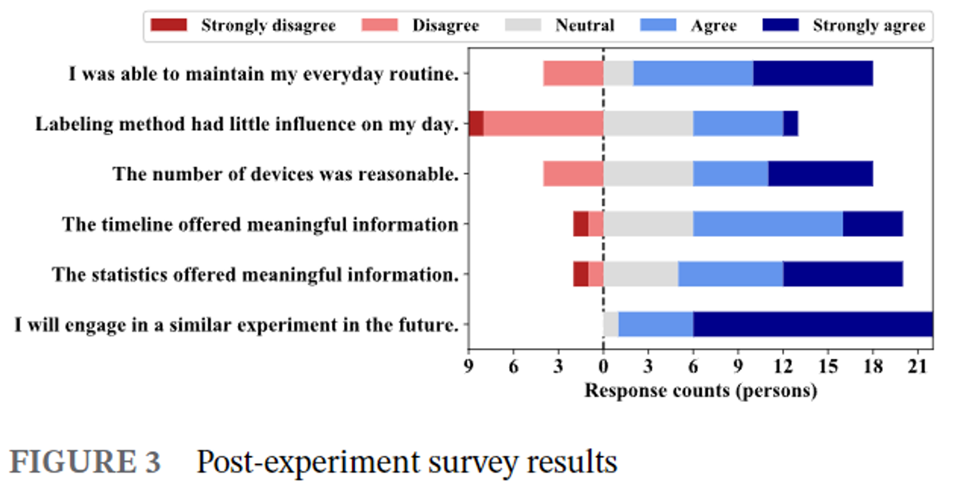 [논문 리뷰] Real-world multimodal lifelog dataset for human behavior study