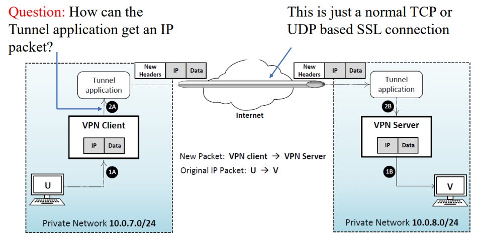 [14주차] VPN (Virtual Private Network)