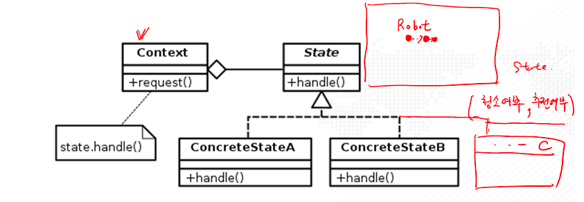 [Design Pattern] State Pattern - 상태 패턴 — My Dev & Research Repository
