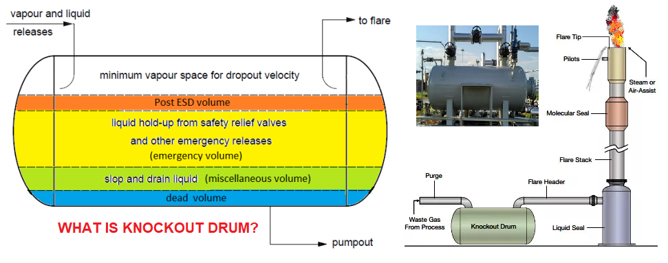 석유화학 공정(Flare Stack)