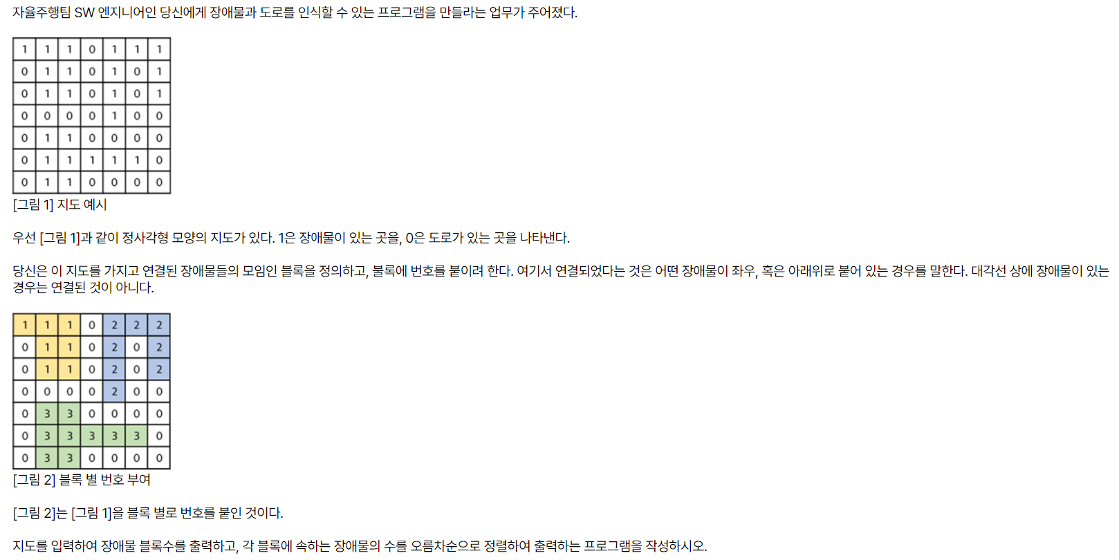 [Algorithm] Softeer 장애물 인식 프로그램 (Python)