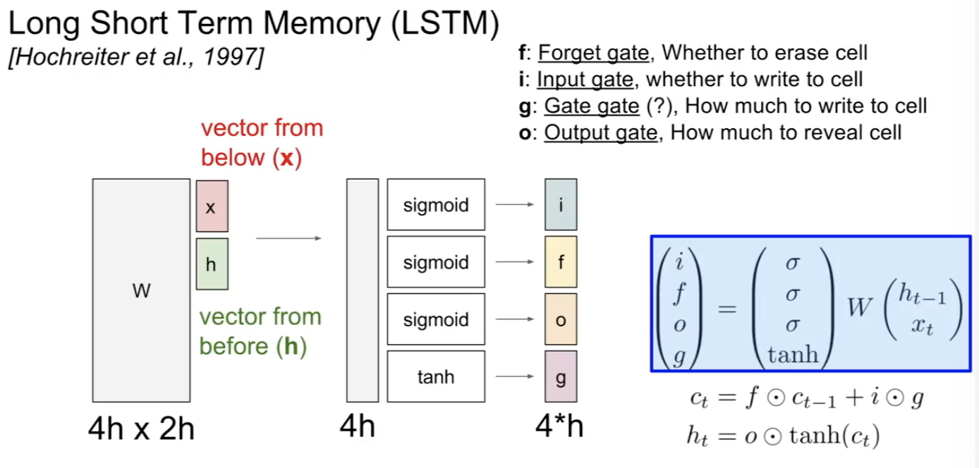 [CS231n] 10. Recurrent Neural Networks