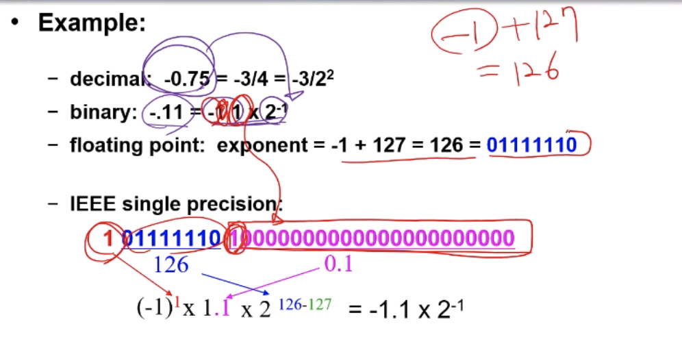 CH3_Floating point — JOYFULBEAN