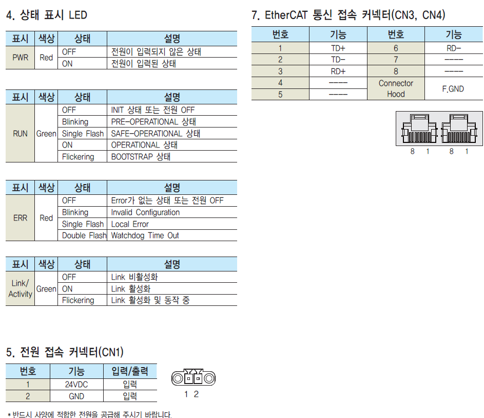 파스텍 이지아이오 Ezi-IO-EC-AD EtherCAT AD 소개