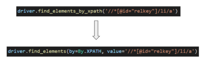 Deprecated Executable_Path: Pass A Service Object Instead Deprecated Executable_Path: Pass A Service Object Instead