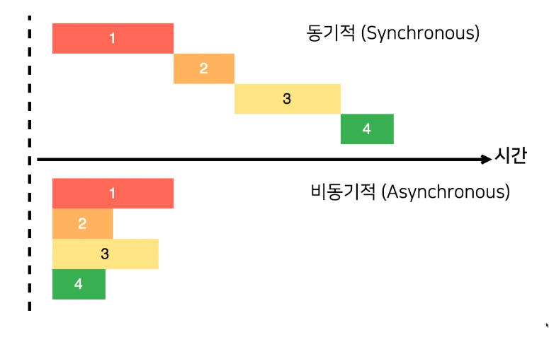 JavaScript Promise Async Await Promise all Promise race javascript-promise-async-await-promise-all-promise-race