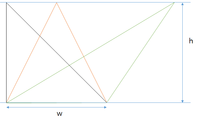 [자바] 백준 2936 - 채식주의자 (boj java) - Nahwasa