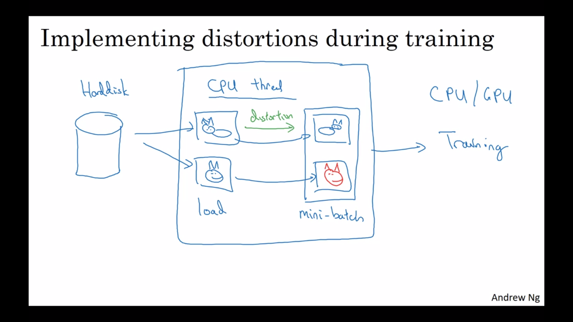 [4강의-2주차] Open Source / Transfer Learning / Data Augmentation
