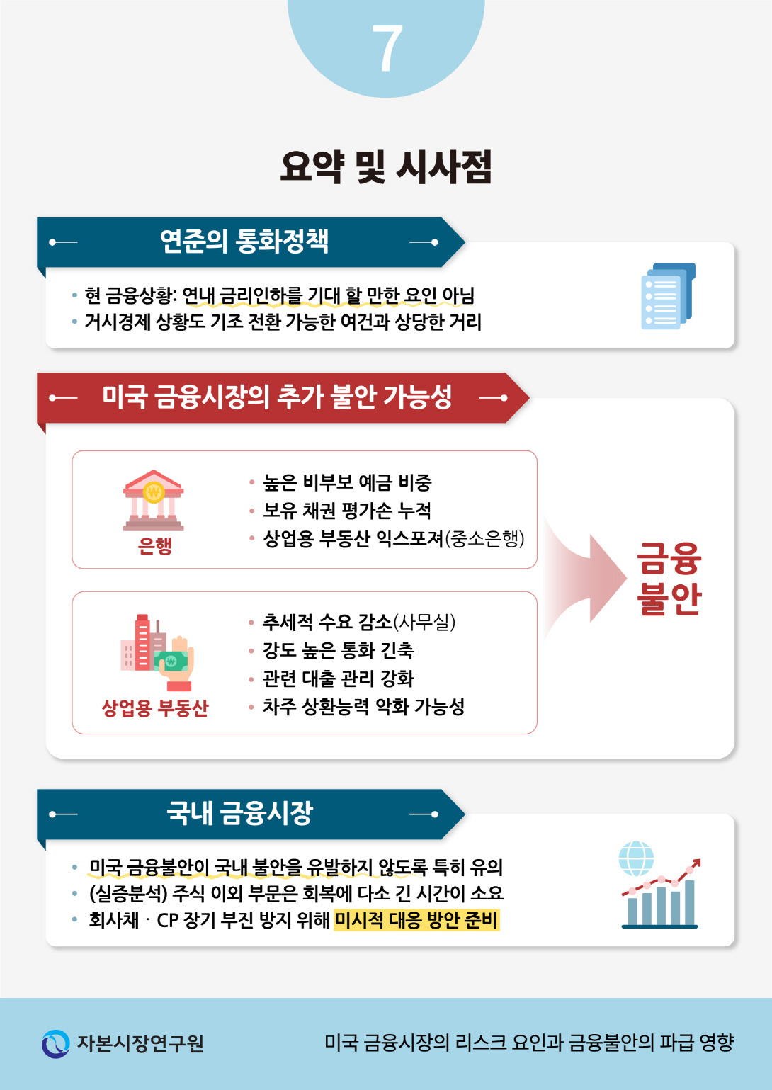 BTFP(Bank Term Funding Program)의 뜻, 배경, 작동 방식, 필요성과 효과