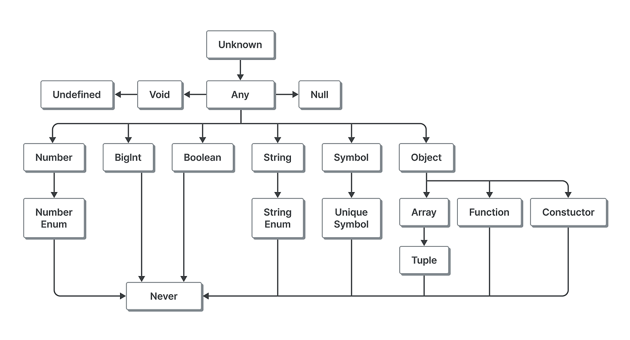 [TS] TypeScript 시작하기