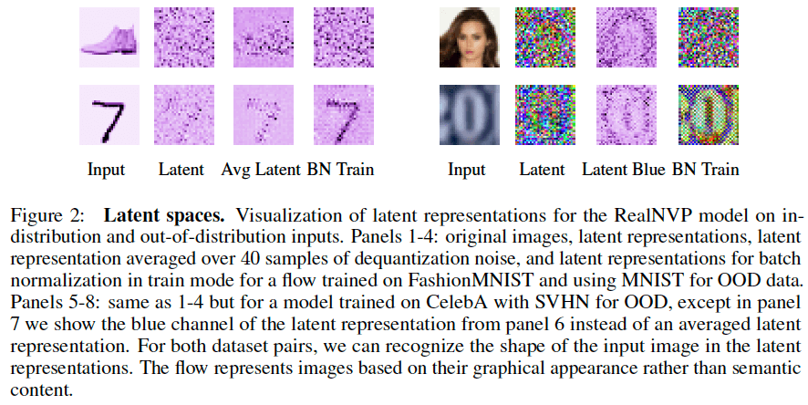 Why Normalizing Flows Fail to Detect Out-of-Distribution Data - Anomaly Detection 논문 리뷰