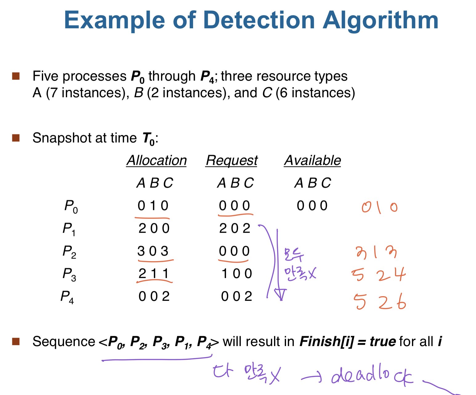 [운영체제/OS] Deadlock Detection — 개발자 숲호랑이🌿🐯