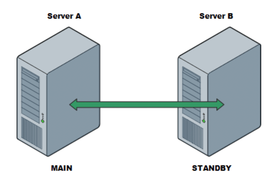 서버 이중화 active-active대신 active-standby 사용하는 이유