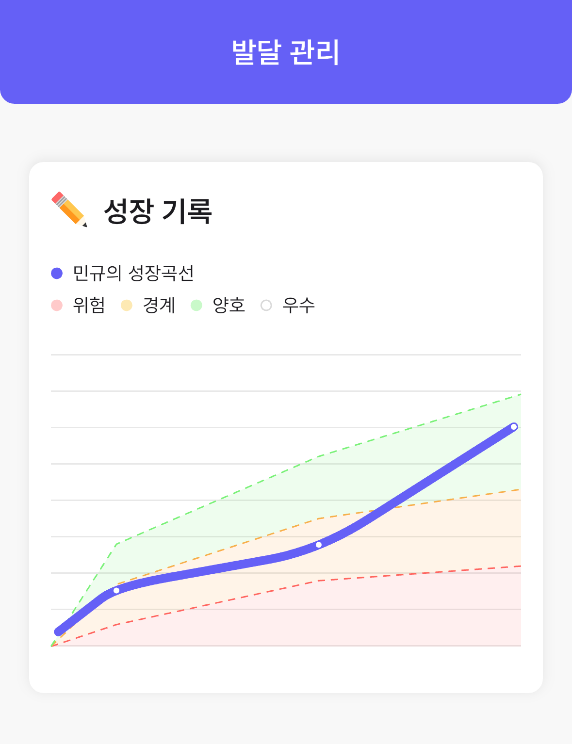 [Flutter] Bézier curve로 이쁜 곡선 그래프 만들어내기